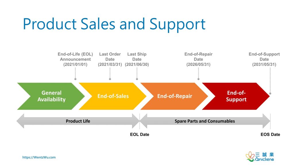 Don't understand this one. : r/cissp