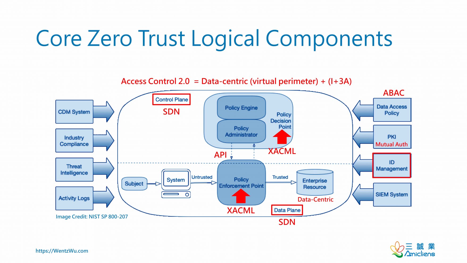 CISSP – Choson資安大小事